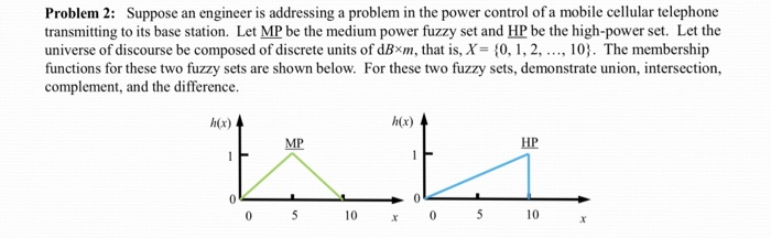 Solved Problem 2: Suppose an engineer is addressing a | Chegg.com