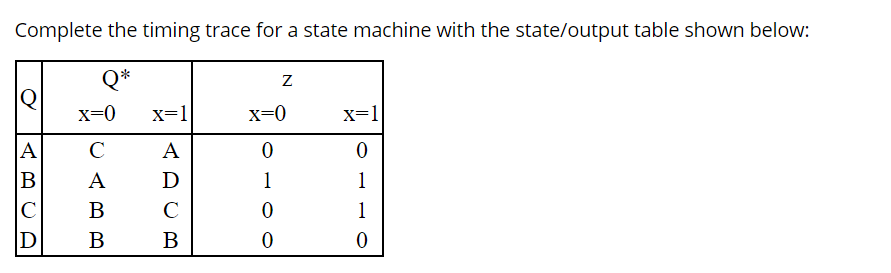 Solved Complete the timing trace for a state machine with | Chegg.com
