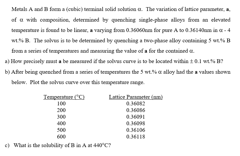 Solved Metals A and B form a (cubic) terminal solid solution | Chegg.com