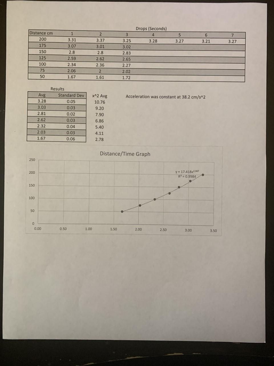 Solved 1. Help Fred find or recreate the displacement versus | Chegg.com
