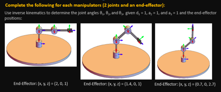 Solved Complete the following for each manipulators (2 | Chegg.com