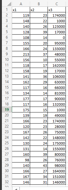 Solved The accompanying data file contains three variables, | Chegg.com