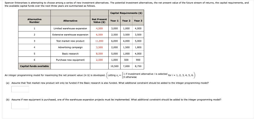 Solved An Integer Programming Model For Maximizing The Net 8044