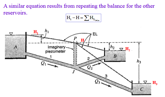 Solved Use the flow-balance at a 3-pipe junction equation | Chegg.com