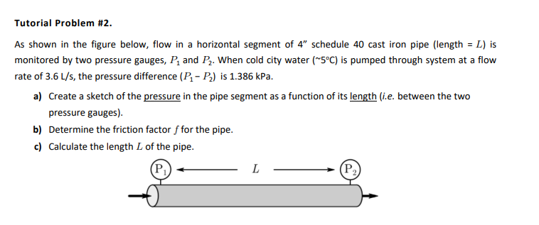 Solved Tutorial Problem #2. As shown in the figure below, | Chegg.com