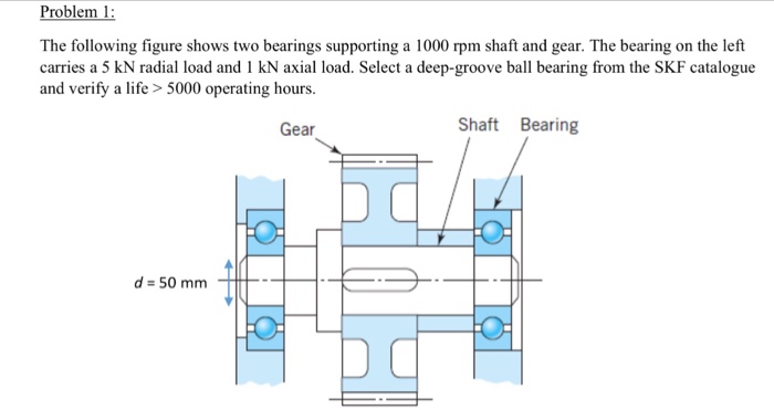 Solved The following figure shows two bearings supporting a | Chegg.com