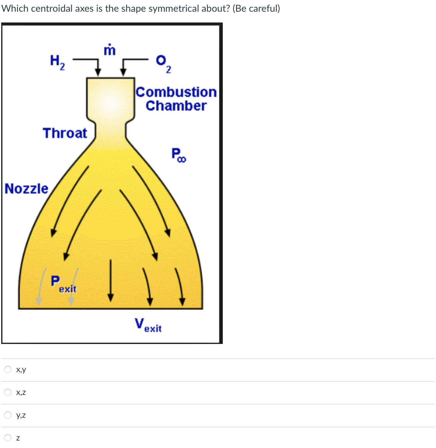Solved Let the z axis run parallel to the height of the | Chegg.com