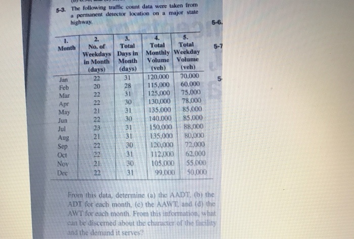 Solved 5-3. The following traffic count data were taken from | Chegg.com