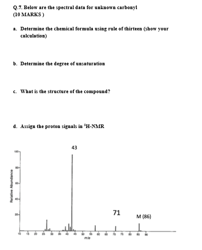 Solved Q.7. Below are the spectral data for unknown carbonyl | Chegg.com