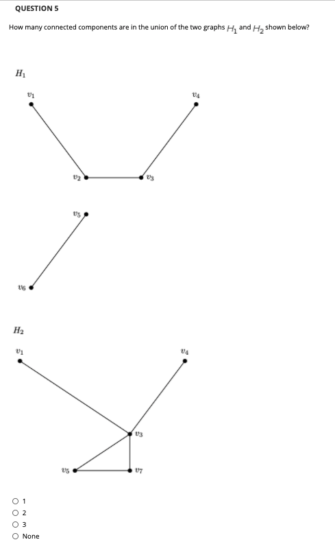 Solved QUESTIONS How many connected components are in the | Chegg.com