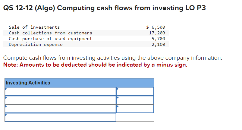 Solved QS 12-12 (Algo) Computing cash flows from investing | Chegg.com
