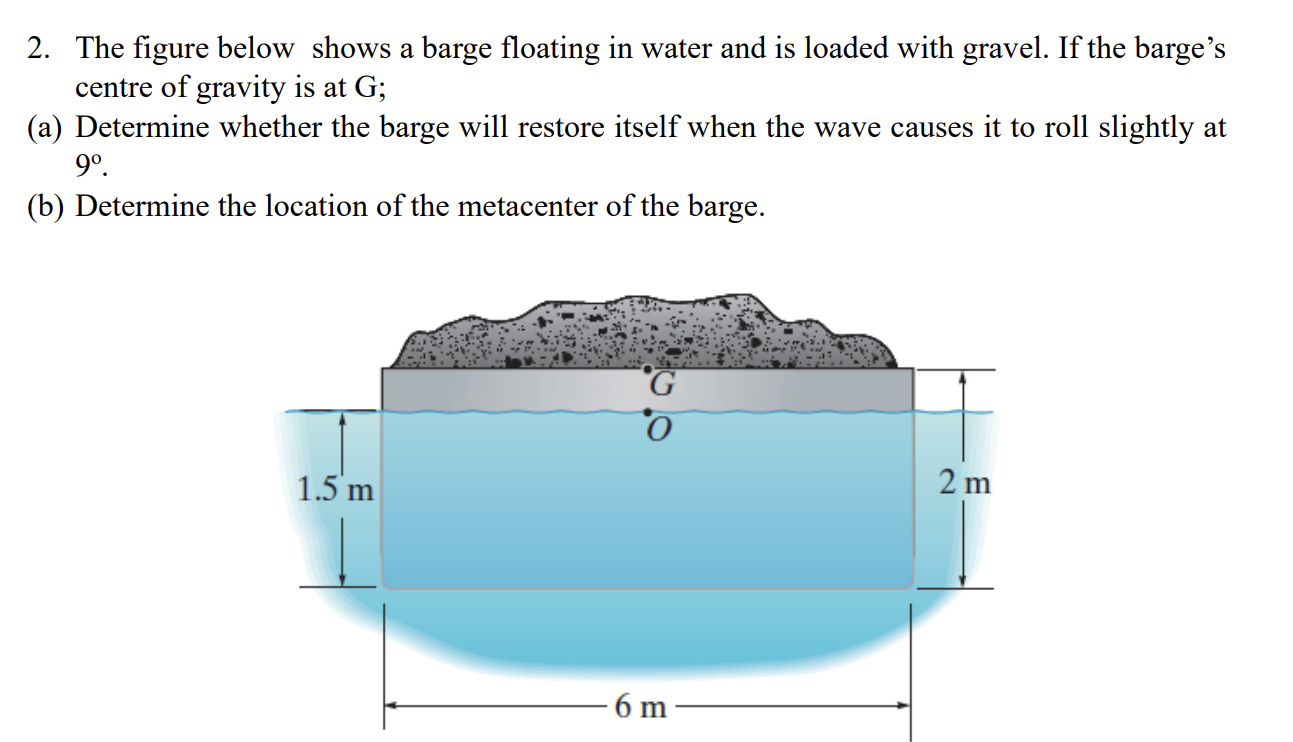 Solved The figure below shows a barge floating in water and | Chegg.com