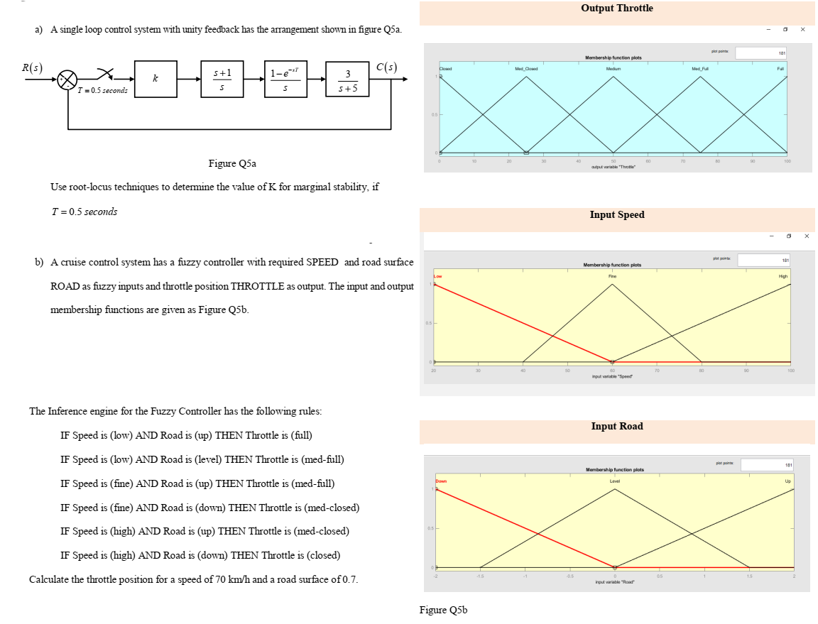 Output Throttle a) A single loop control system with | Chegg.com
