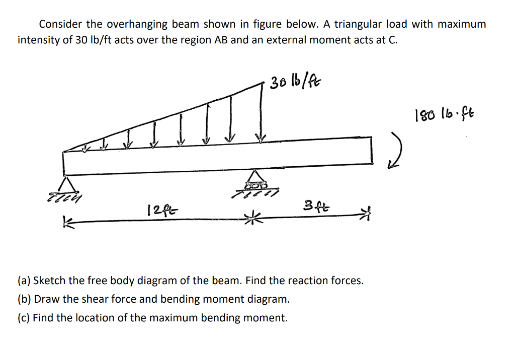 [Solved]: Consider the overhanging beam shown in figure be