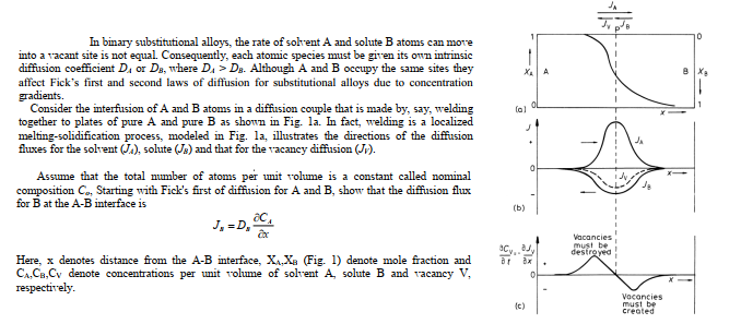 Solved In binary substitutional alloys, the rate of solrent | Chegg.com