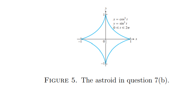 Solved Find the area enclosed by the astroid shown in Figure | Chegg.com