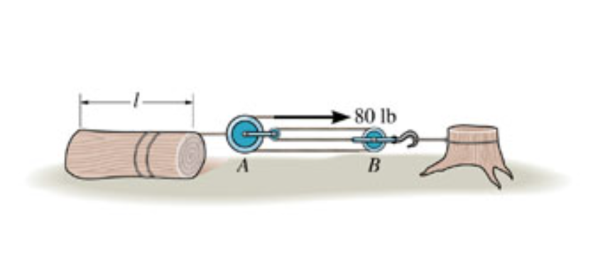 Solved The log has a coefficient of static friction of us = | Chegg.com