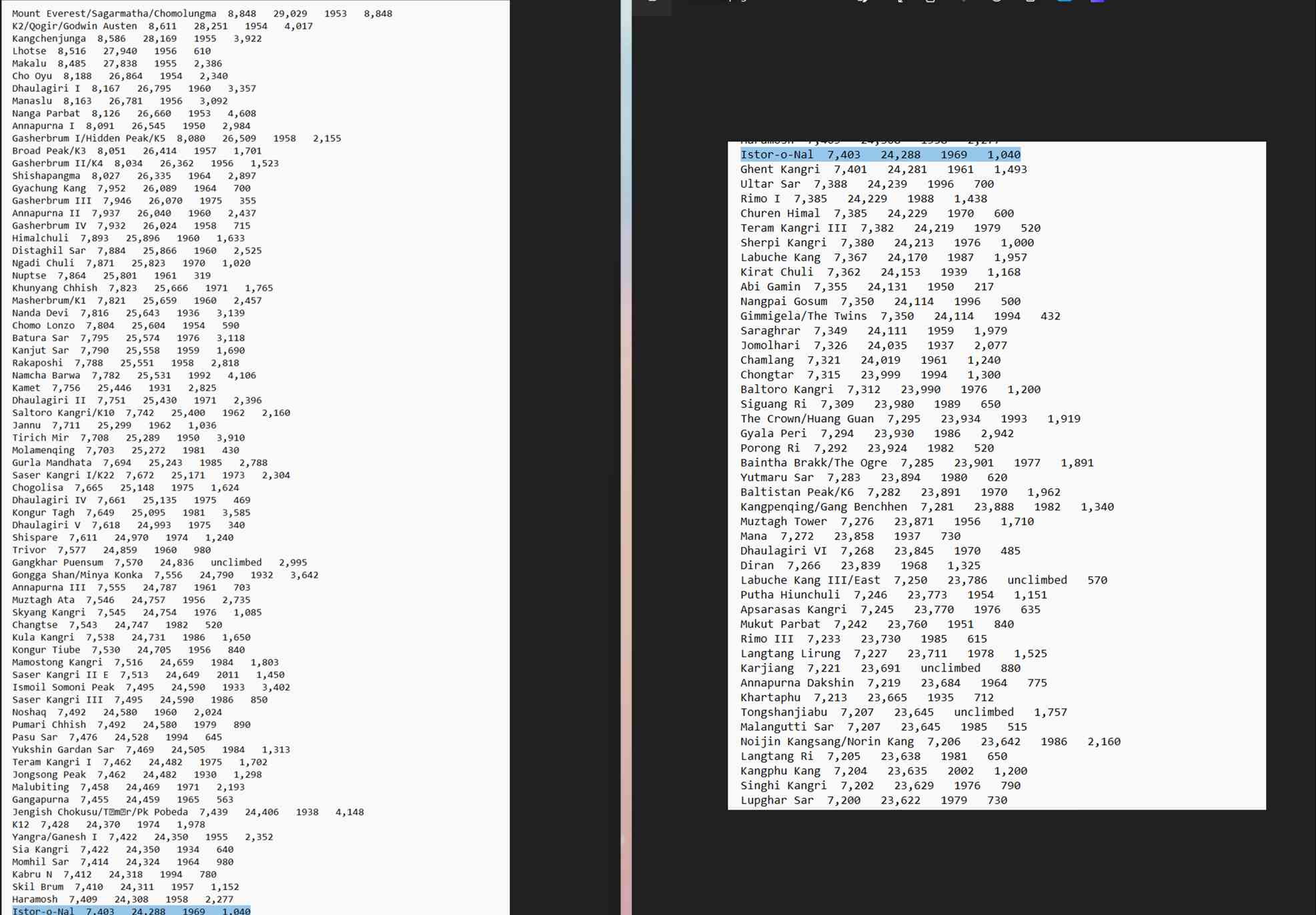 Solved a. ﻿Open the raw data file Mountains.dat in a simple | Chegg.com