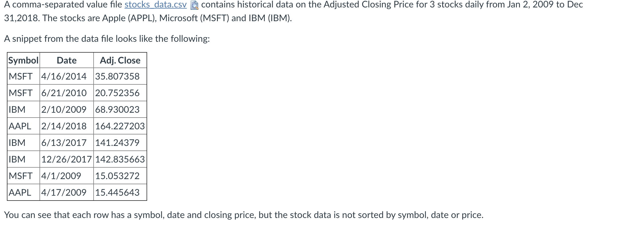 A comma-separated value file stocks data.csv contains | Chegg.com