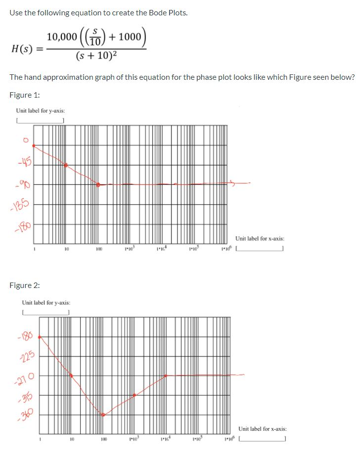 Solved Use the following equation to create the Bode Plots. | Chegg.com