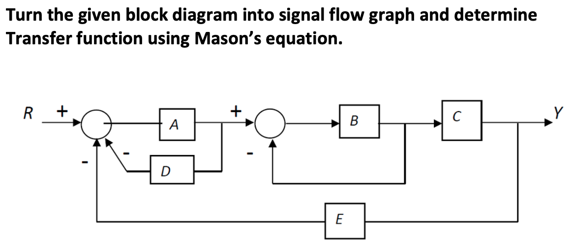 Solved Turn the given block diagram into signal flow graph | Chegg.com