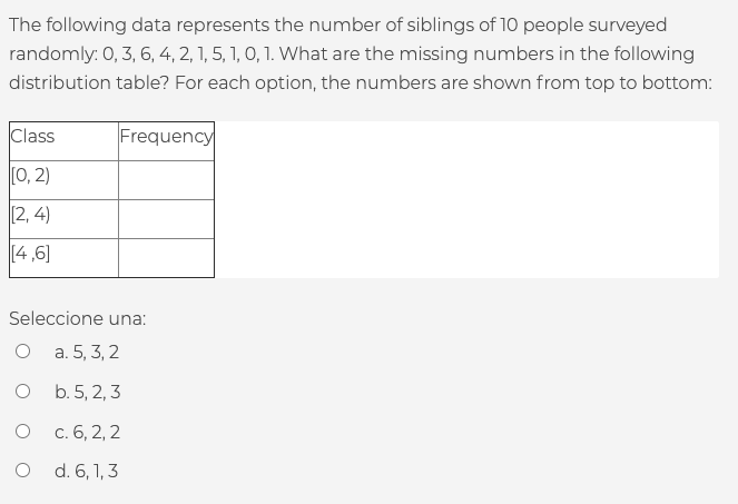 Solved The following data represents the number of siblings | Chegg.com