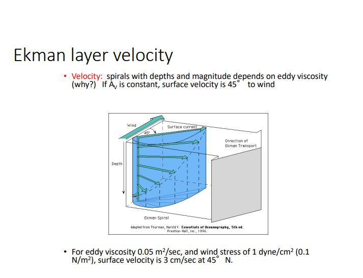 2. Ekman Motion The 1991 Perfect Storm was a | Chegg.com