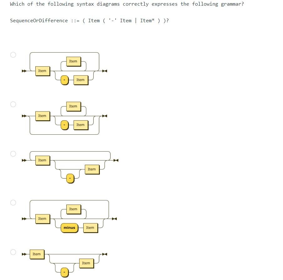 Solved Which of the following syntax diagrams correctly | Chegg.com