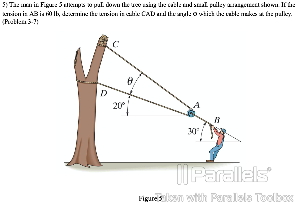 Solved 5) The man in Figure 5 attempts to pull down the tree | Chegg.com