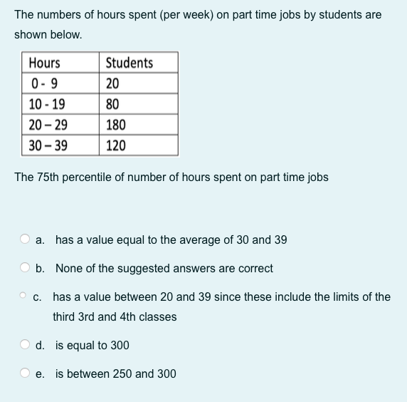 Solved The numbers of hours spent (per week) on part time | Chegg.com