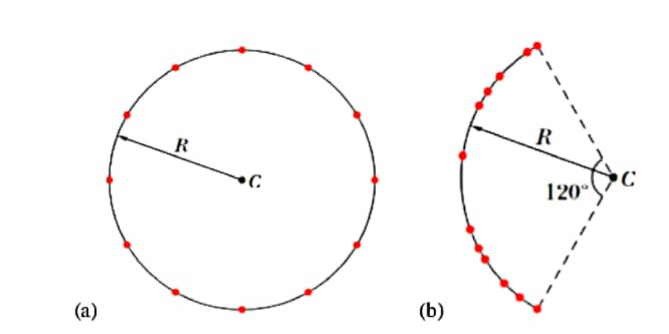Solved In image a) below 12 electrons are placed on the | Chegg.com