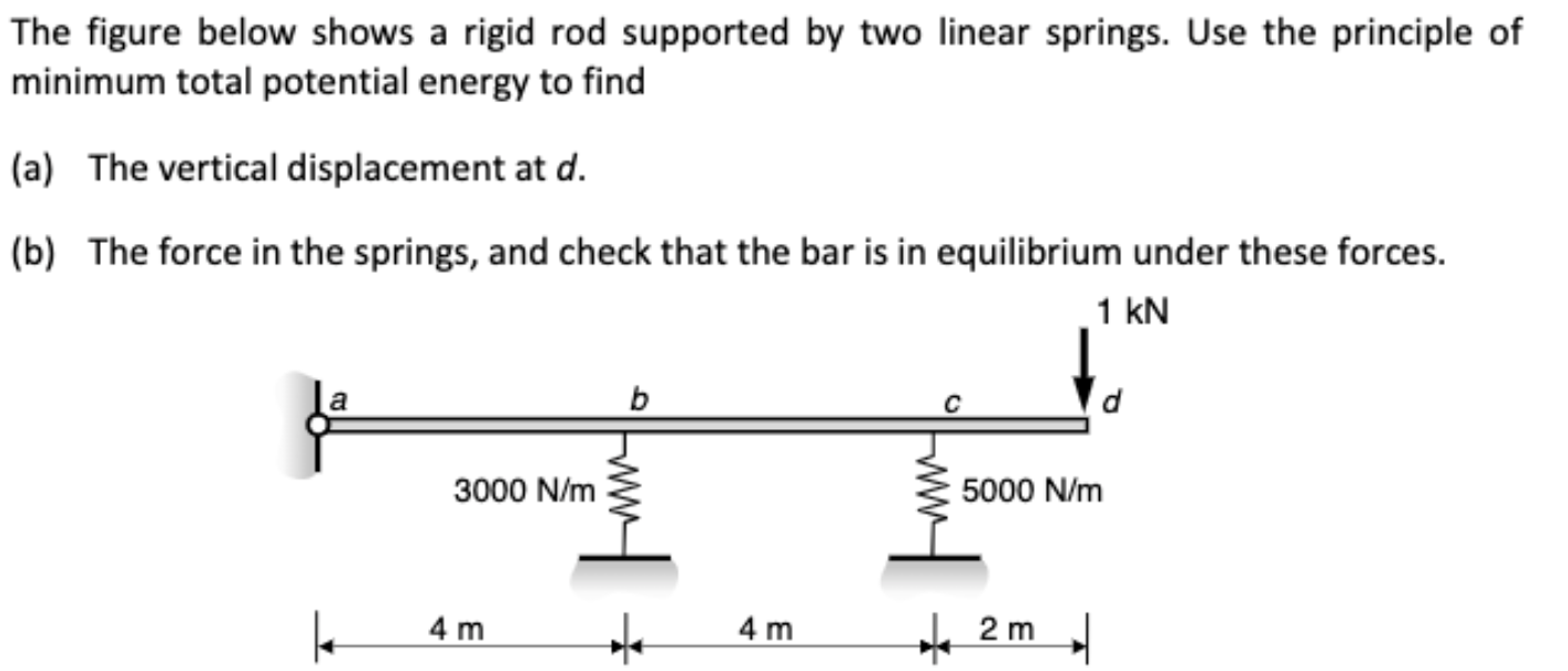Solved The figure below shows a rigid rod supported by two | Chegg.com