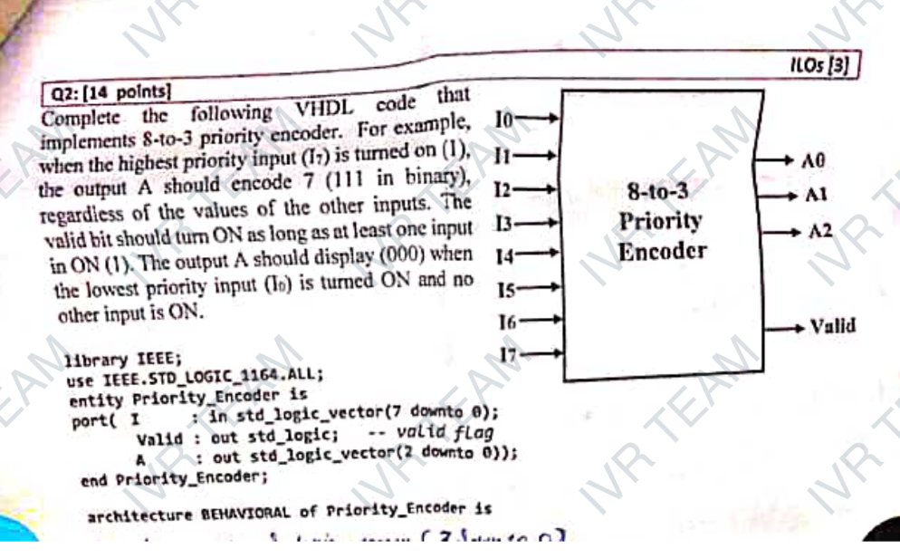Solved Q2: [14 ﻿points]Complete the following VHDL code | Chegg.com