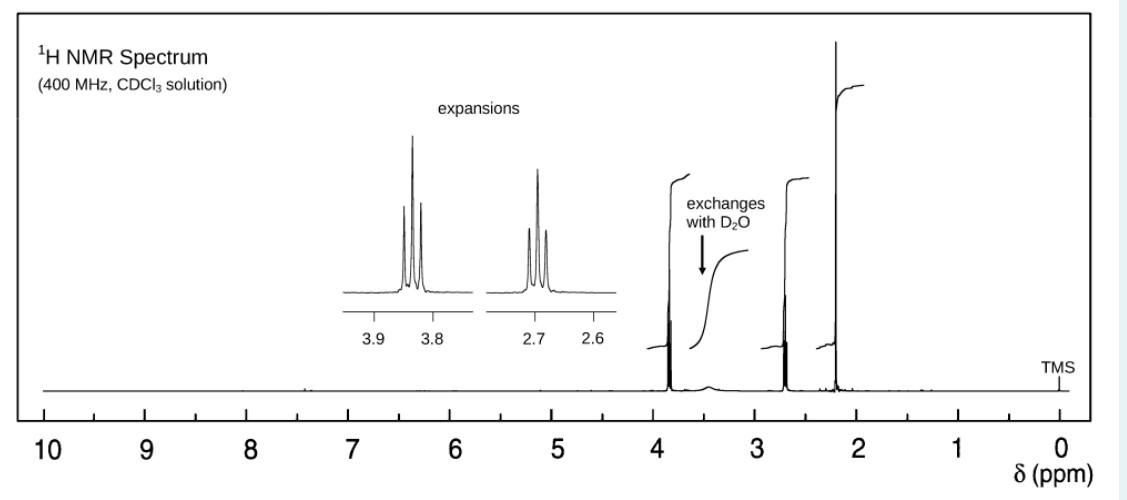 Solved The spectra below belong to one of the isomers of | Chegg.com