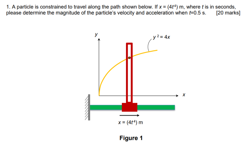 Solved 1. A particle is constrained to travel along the path | Chegg.com