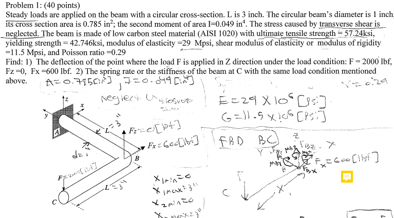 Solved Problem 1: (40 points) Steady loads are applied on | Chegg.com