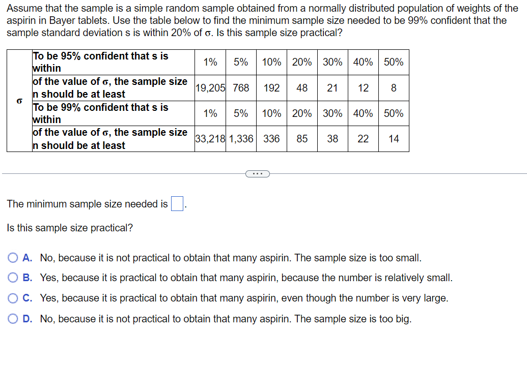 Solved Assume that the sample is a simple random sample | Chegg.com