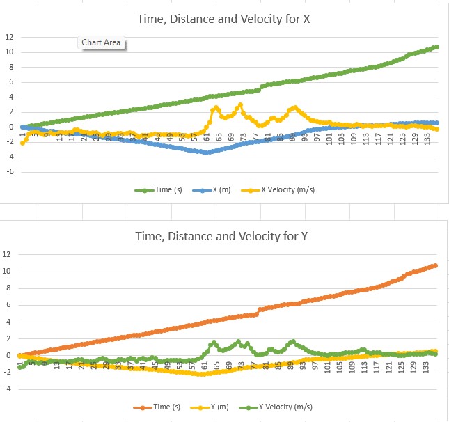 Solved I need some help and guidance with my final lab | Chegg.com