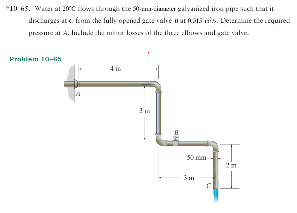 Solved **10-65. ﻿Water at 20°C ﻿flows through the | Chegg.com