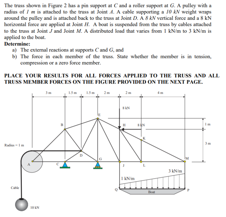The truss shown in Figure 2 has a pin support at C | Chegg.com