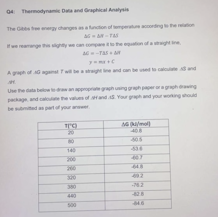Solved Q4: Thermodynamic Data and Graphical Analysis The | Chegg.com
