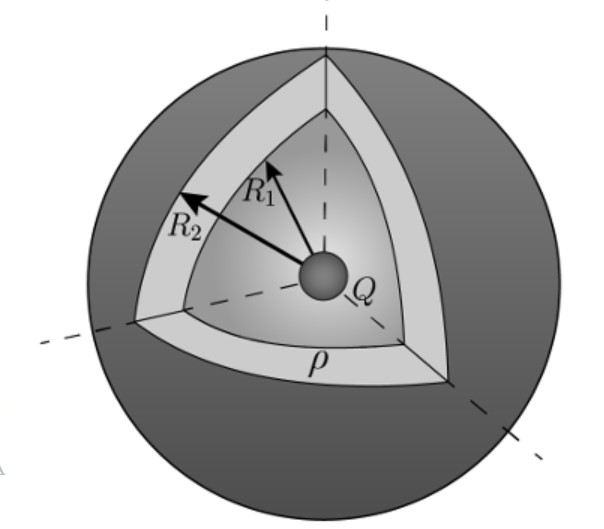 Solved Problem 5: A hollow non-conducting spherical shell | Chegg.com