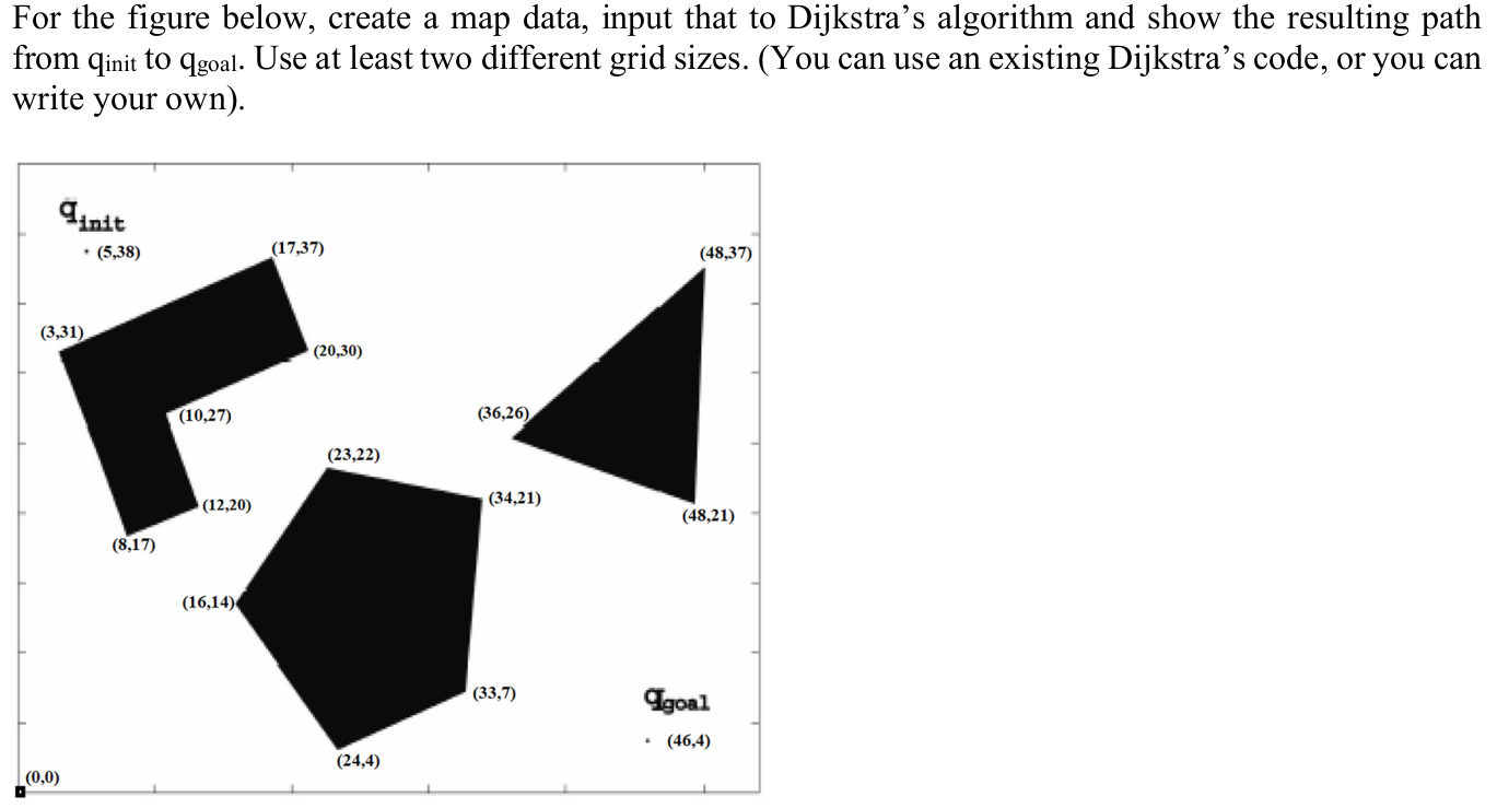 Write the code in matlab so that I can visualize the | Chegg.com
