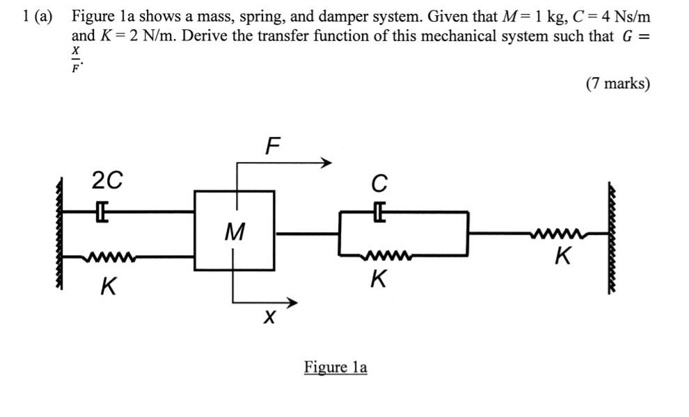 Solved (a) Figure la shows a mass, spring, and damper | Chegg.com