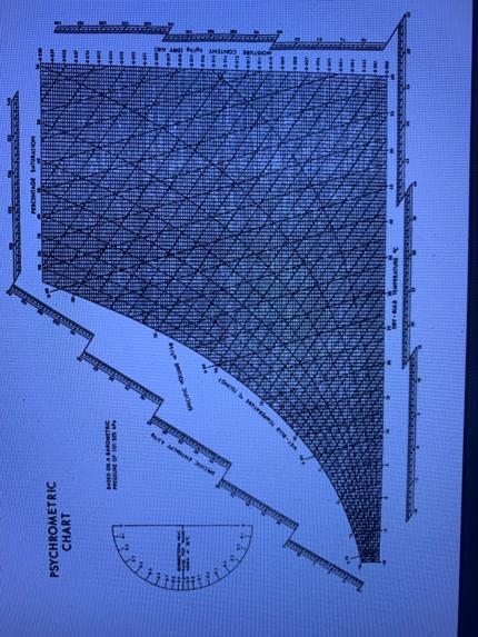 2. (a) Using Fanger's comfort chart(s) below, | Chegg.com
