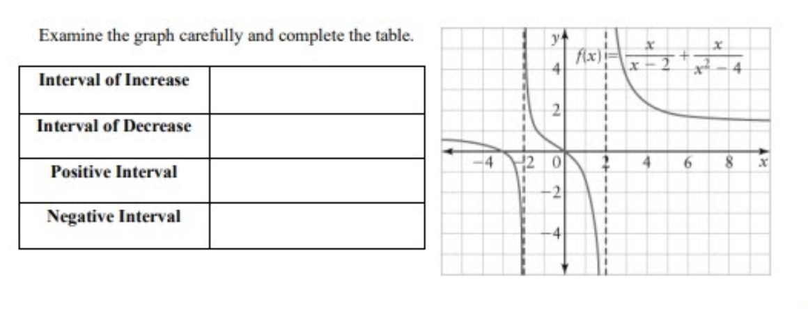 Solved Examine the graph carefully and complete the table. | Chegg.com