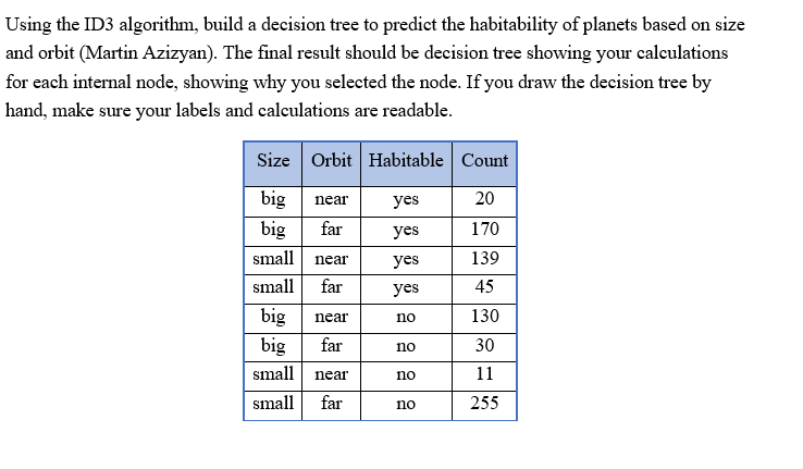 Solved Using the ID3 algorithm, build a decision tree to | Chegg.com Solved Using the ID3 algorithm, build a decision tree to | Chegg.com