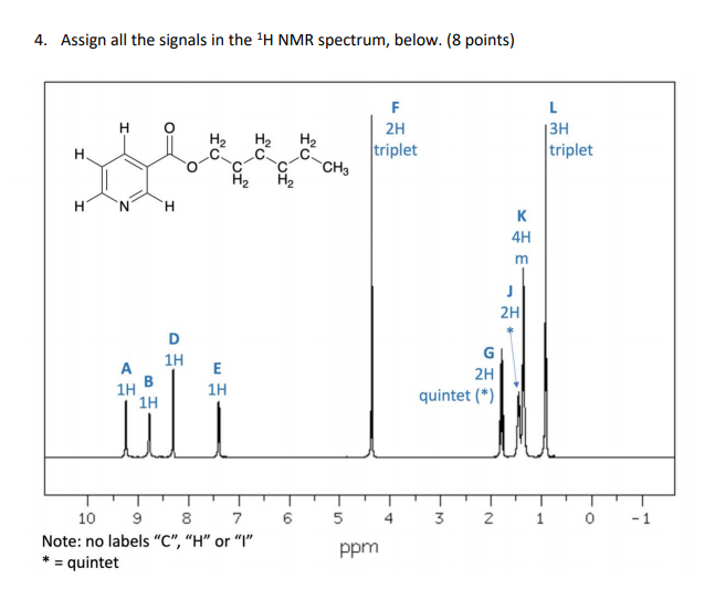 Solved 4. Assign all the signals in the 'H NMR spectrum, | Chegg.com