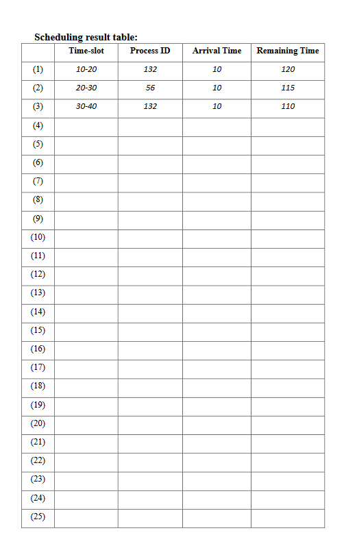 Solved Given the MLFQ scheduling rules, process information | Chegg.com