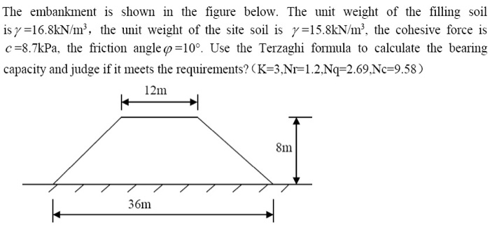 Solved The embankment is shown in the figure below. The unit | Chegg.com